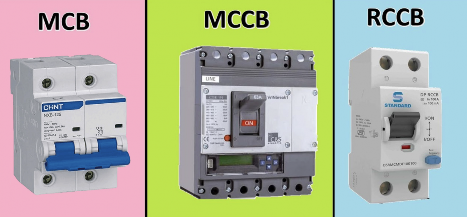 Phân loại MCB, MCCB, RCD, RCCD và RCBO